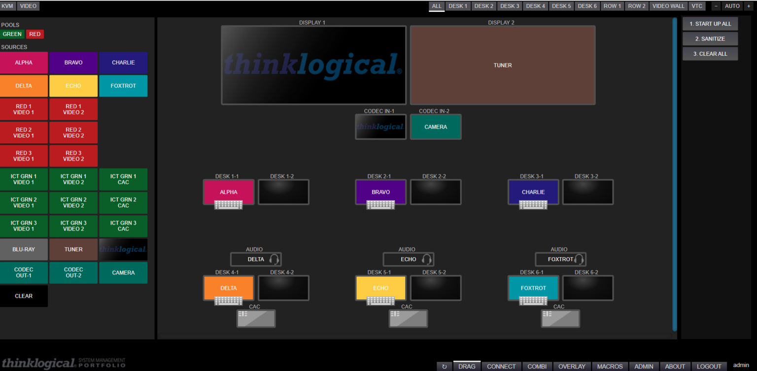 Thinklogical | A BELDEN Brand System Management Portfolio | SMP