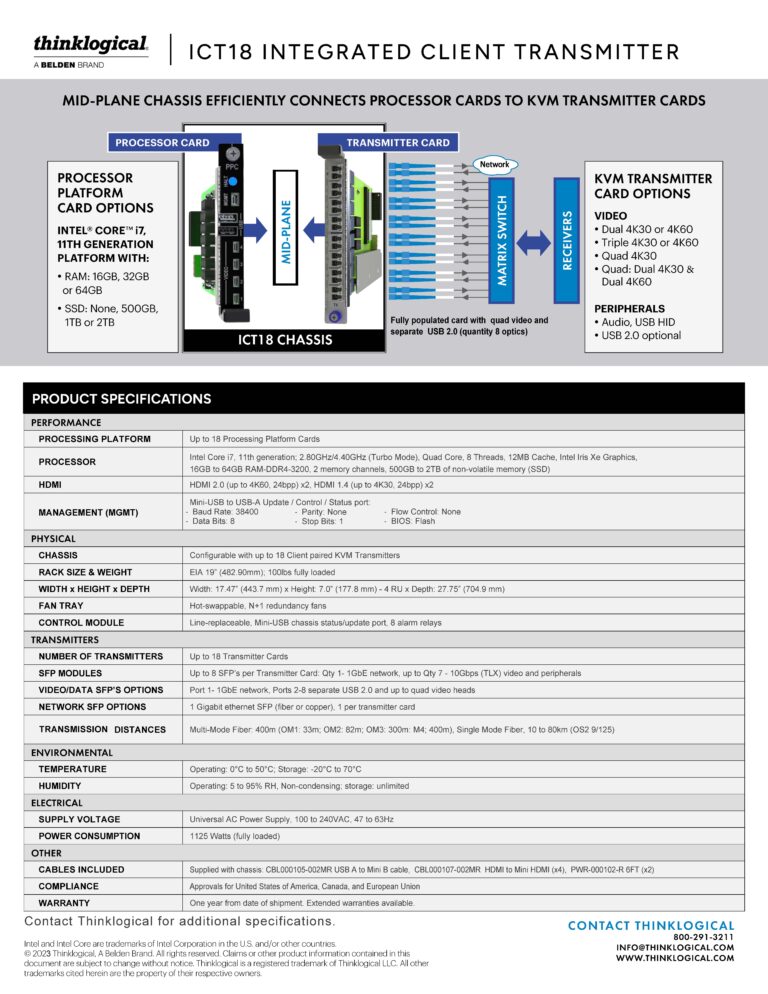 Thinklogical | A BELDEN Brand ICT18 Integrated Client Transmitter